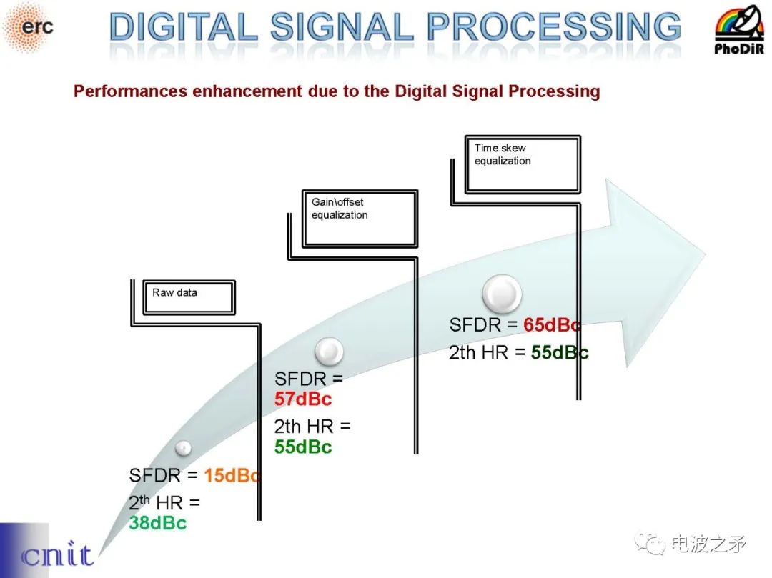 PHODIR项目：基于光子学的全数字雷达-电子工程专辑