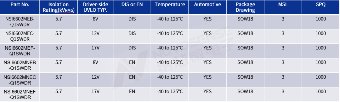 AMEYA360代理丨纳芯微推出车规级带米勒钳位功能的隔离半桥驱动NSI6602MxEx系列-电子工程专辑
