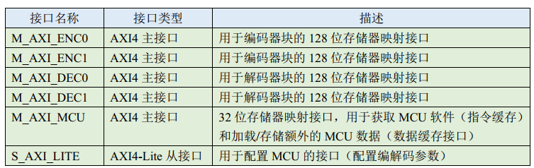 ZYNQ MPSOC VCU介绍-电子工程专辑