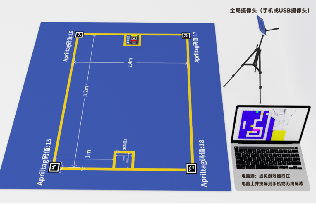 第21届智能汽车竞赛 | 智能视觉组虚拟游戏系统-电子工程专辑