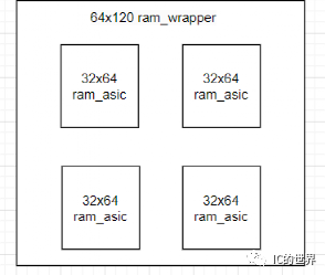 RAM：位宽与深度是这样确定的-电子工程专辑