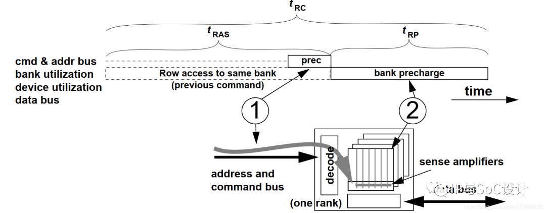 深入浅出DDR系列(2)——带你继续扒DDR工作原理-电子工程专辑