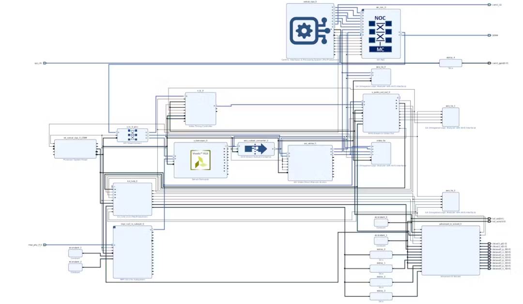 FPGA大神AdamTaylor使用ChipScope调试AMDVersal设计-电子工程专辑