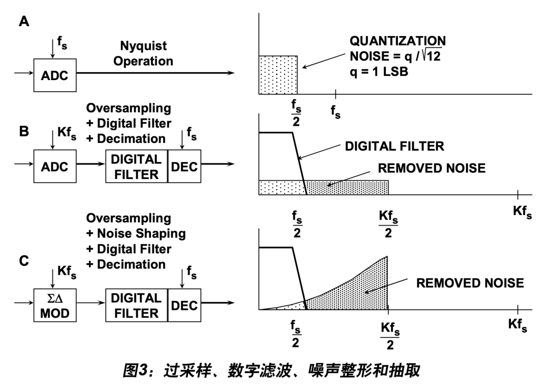 MT-022: Sigma-Delta ADC 基础（YUNSWJ重写）-电子工程专辑