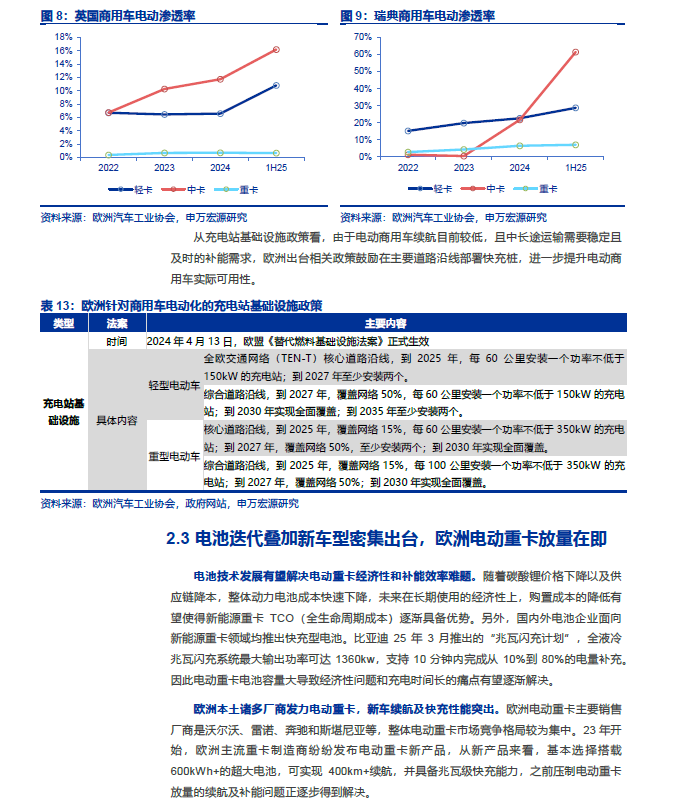2025电动重卡专题报告：需求陡峭提升，空间星辰大海-电子工程专辑