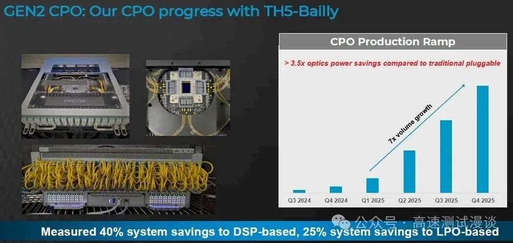 【光电通信】谈谈CPO测试流程：PIC/EIC->OE->ASIC CPO->整机-电子工程专辑