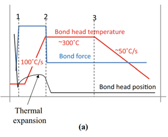【半导光电】先进封装之芯片热压键合技术-电子工程专辑