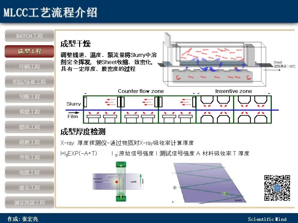 科普：MLCC知识概述！MLCC工艺流程-电子工程专辑