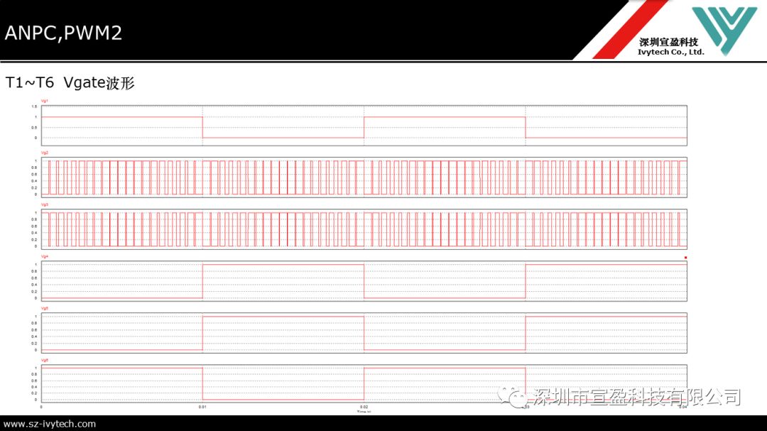 ANPC应用于1500V光伏逆变器-电子工程专辑