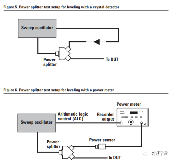 PowerDivider和PowerSplitter,傻傻分不清楚......-电子工程专辑