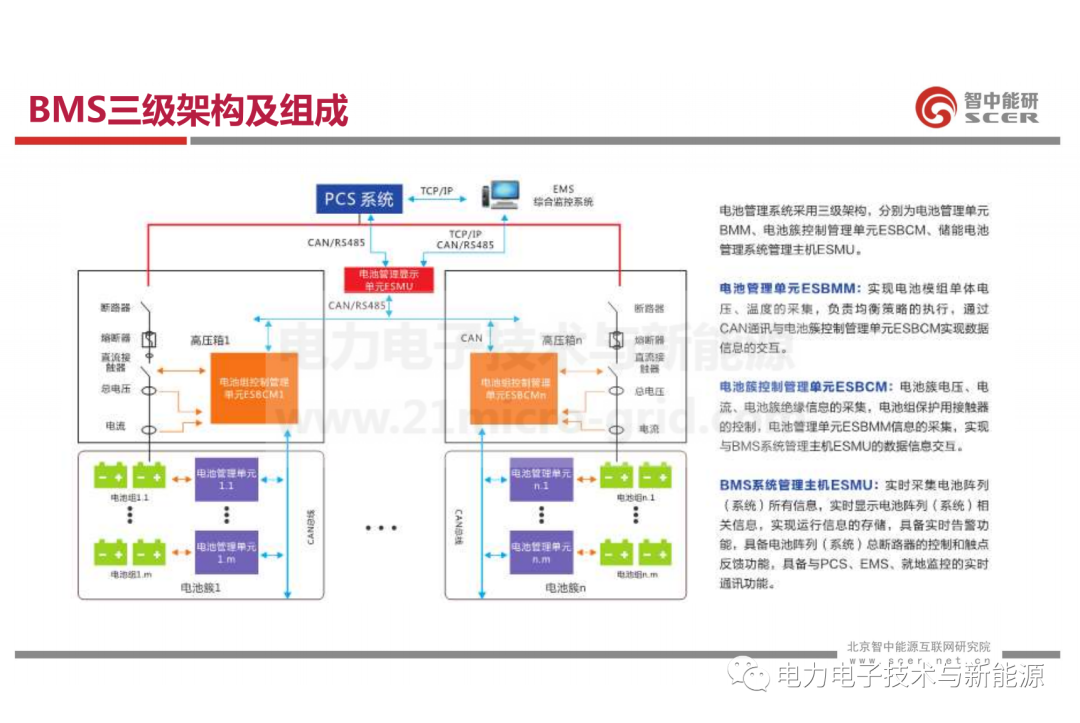 从电芯到BMS，电池与BMS的前世今生及发展之路-电子工程专辑