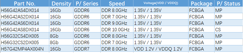 海力士eMMC、UFS、DDR、LPDDR、HBM、eMCP、uMCP存储芯片对照表-免费获取EXCEL表格-电子工程专辑
