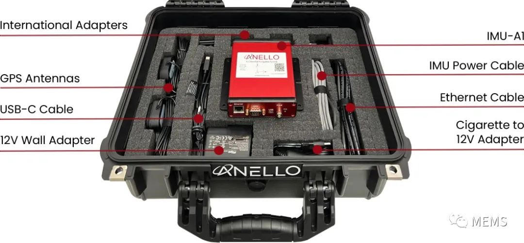 面向自主导航和定位应用，ANELLO发布光学陀螺仪和GNSS/INS评估套件-电子工程专辑