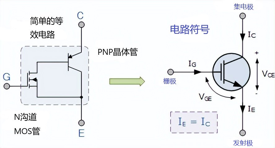 一文秒懂IGBT的工作原理-电子工程专辑