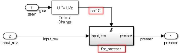 MAB规范 —— Simulink模型配置与模块外观规则说明-电子工程专辑