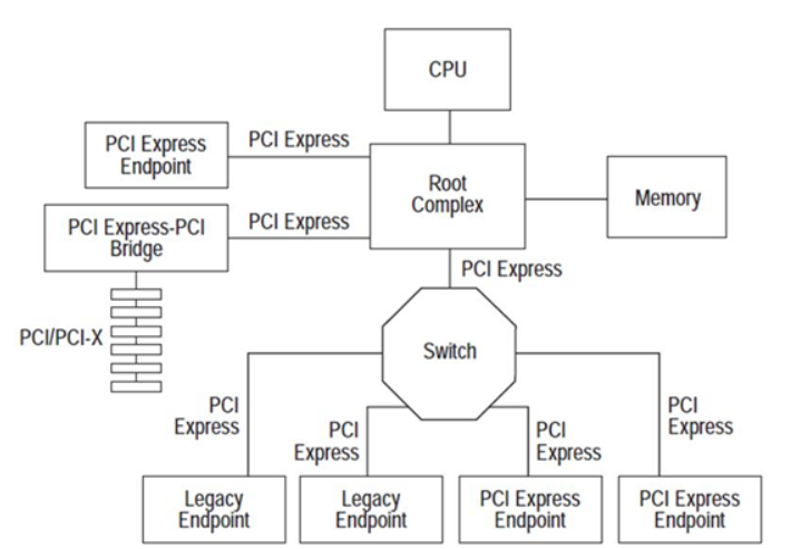 Linux内核PCIE-电子工程专辑