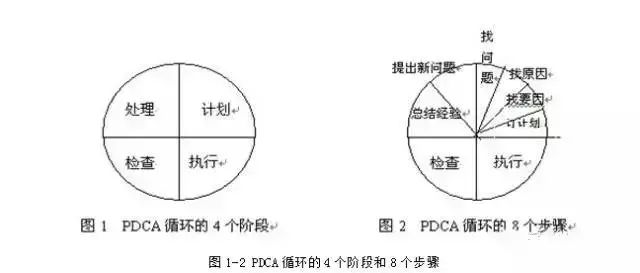P-D-C-A管理循环（史上最详解），学习PDCA，此文足矣！-电子工程专辑