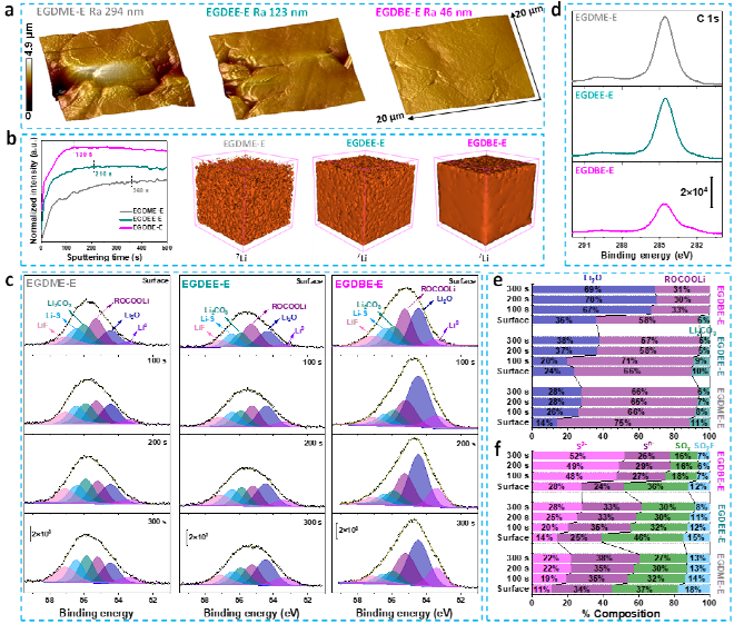 Angew高温电解液：拓烷基链长，稳电池界面-电子工程专辑