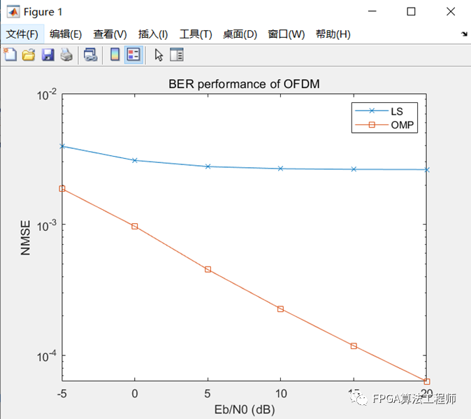 基于OMP算法的MIMO-OFDM信道估计-电子工程专辑