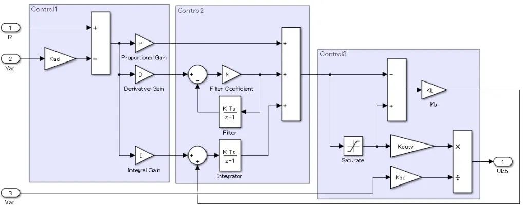 MAB规范 —— Simulink模型配置与模块外观规则说明-电子工程专辑