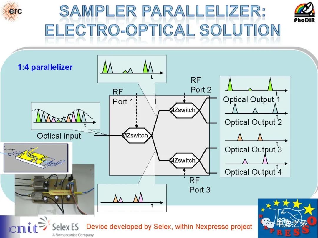 PHODIR项目：基于光子学的全数字雷达-电子工程专辑