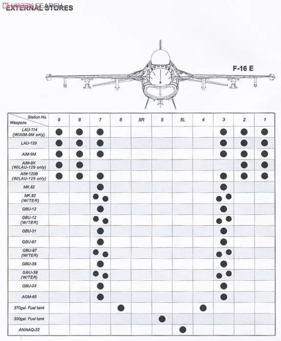 美国F-16战斗机作战能力与全球部署-电子工程专辑
