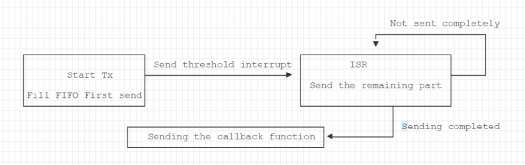 代码中进行流程图注释-推荐工具ASCIIflow-电子工程专辑