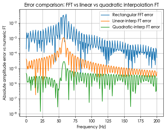 来自 1986 的 DFT 改进算法（高阶插值实现）-电子工程专辑
