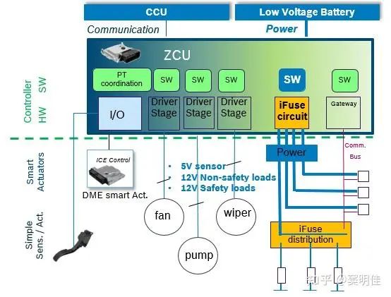 车辆模式管理VMM概述及应用-电子工程专辑