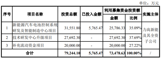 BMS龙头IPO获受理！-电子工程专辑