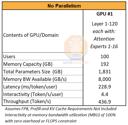 SemiAnalysis：BlackwellGPU性能/TCO深度分析—B100、B200、GB200NVL72-电子工程专辑
