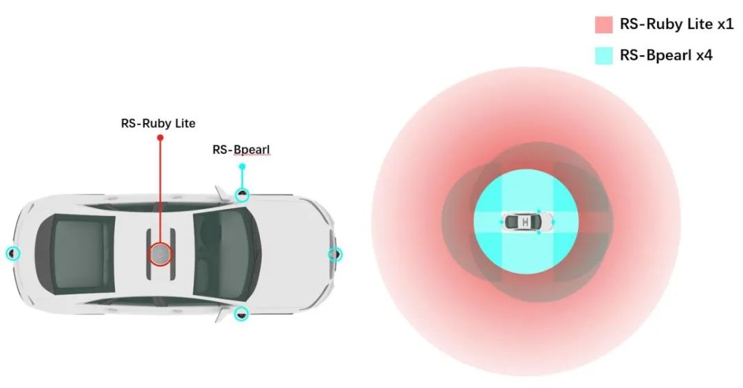 RoboSense激光雷达助力智行者RoboTaxi车队交付T3出行-电子工程专辑