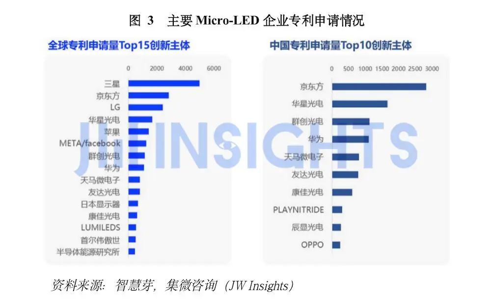 《全球Micro-LED产业发展研究报告》发布-电子工程专辑