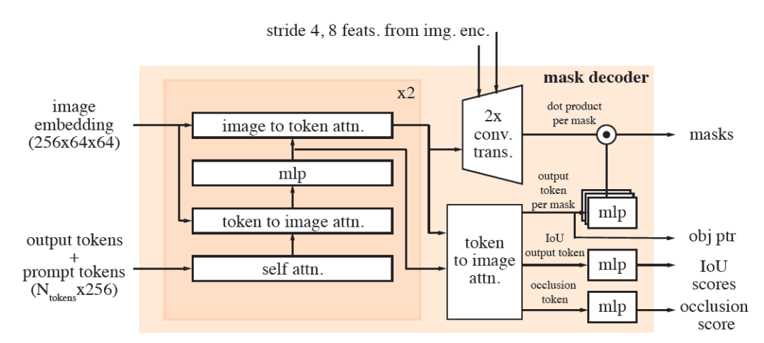 SAM2 | 从分割一切到一切视频分割与跟踪-电子工程专辑