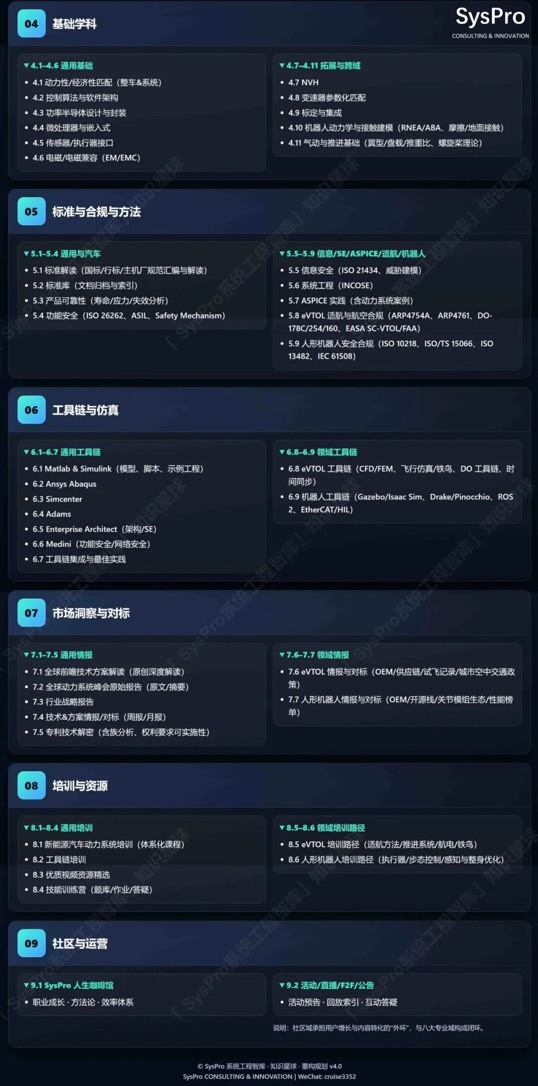 国庆福利，SysPro知识星球3天免费体验卡-电子工程专辑