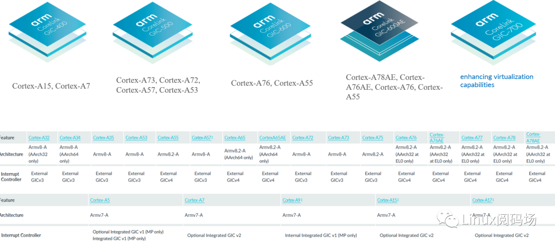 armv8-armv9中断系列详解-硬件基础篇-电子工程专辑