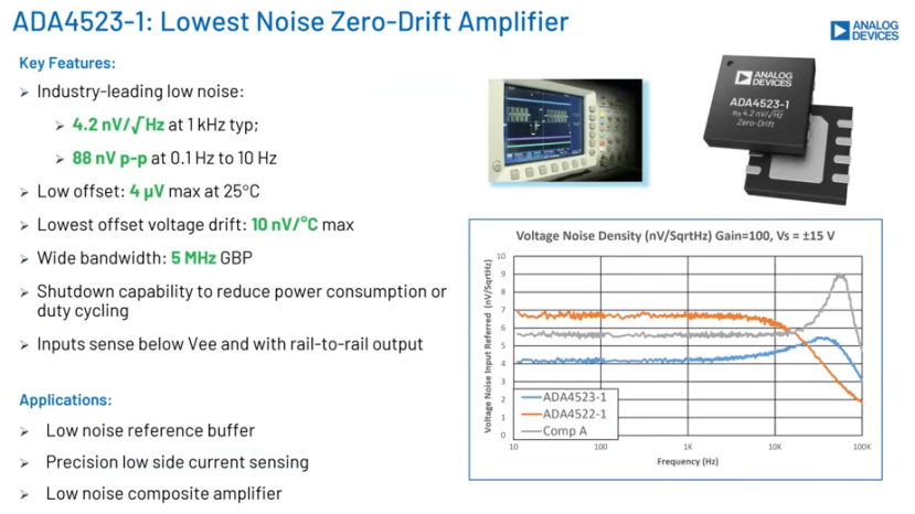 七位半高精度DAQ如何设计？ADI工程师带你实测对比！-电子工程专辑