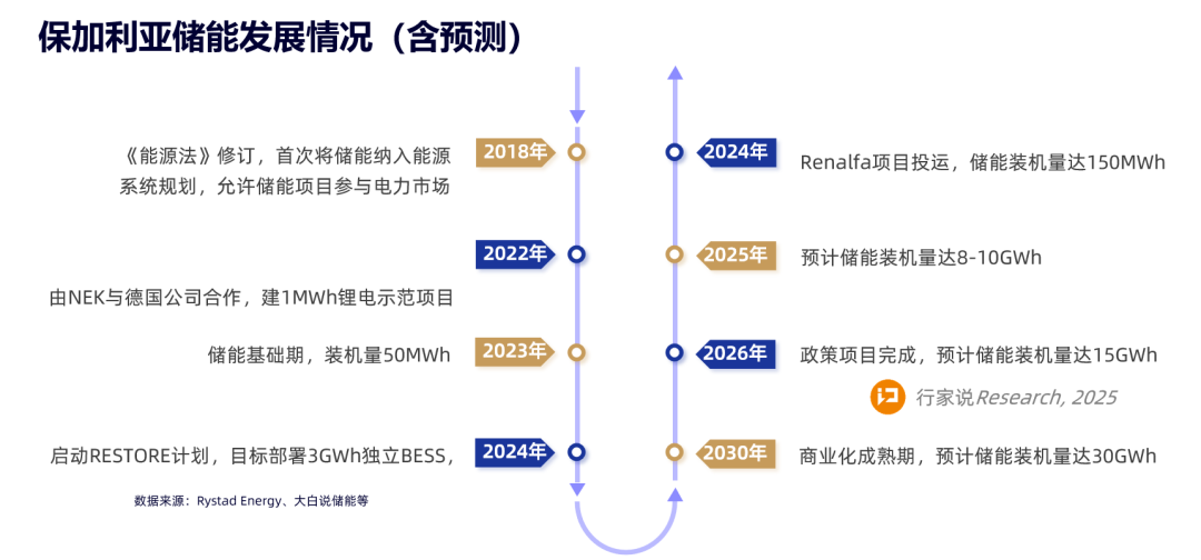 双企斩单1.4GWh！这一储能新战场燃了-电子工程专辑