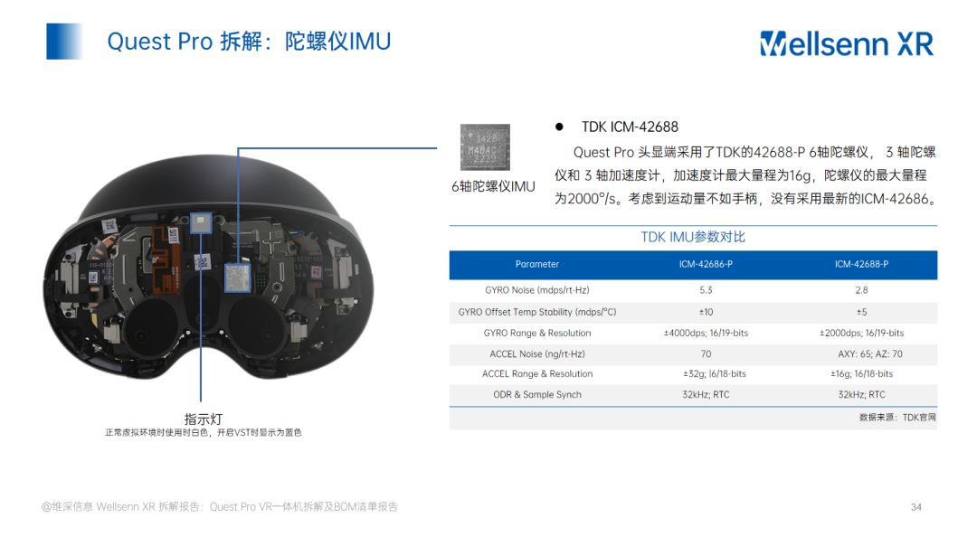 上万元的MetaVR一体机，用了哪些芯片？-电子工程专辑