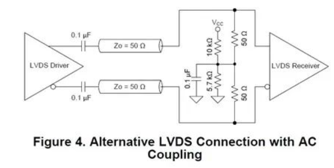 硬件协议篇-一文搞懂 “ LVDS原理及应用 ” - 面包板社区