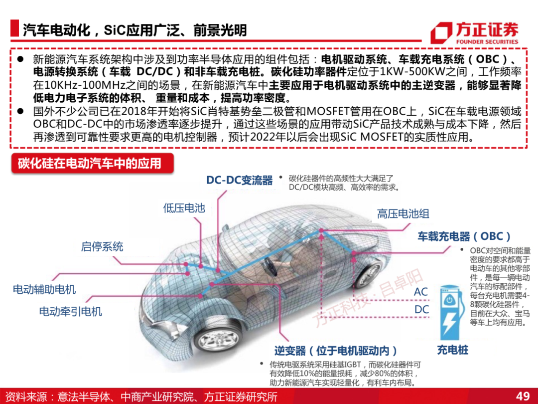 碳化硅（SiC）“新能半导”大时代新核“芯”（PPT）-电子工程专辑
