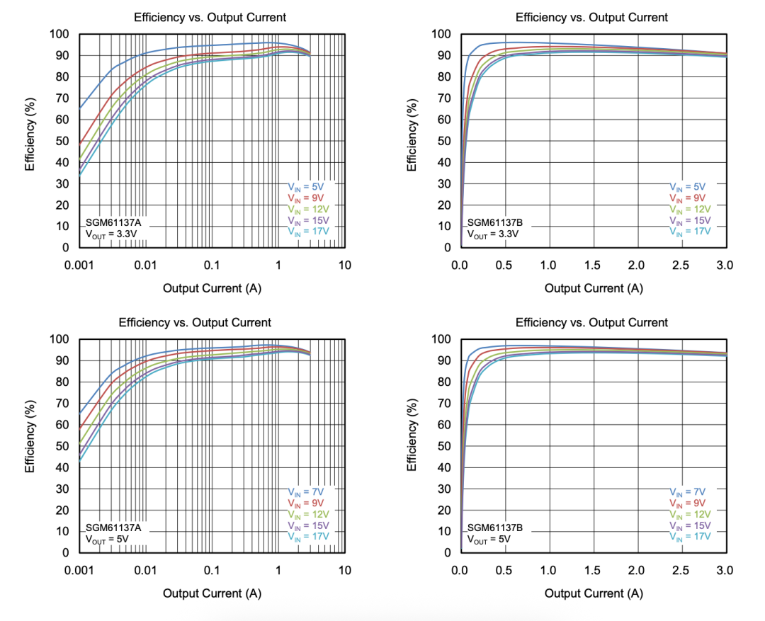 SGM新品：从SGM61137 看导通时间控制（ACOT）架构-电子工程专辑