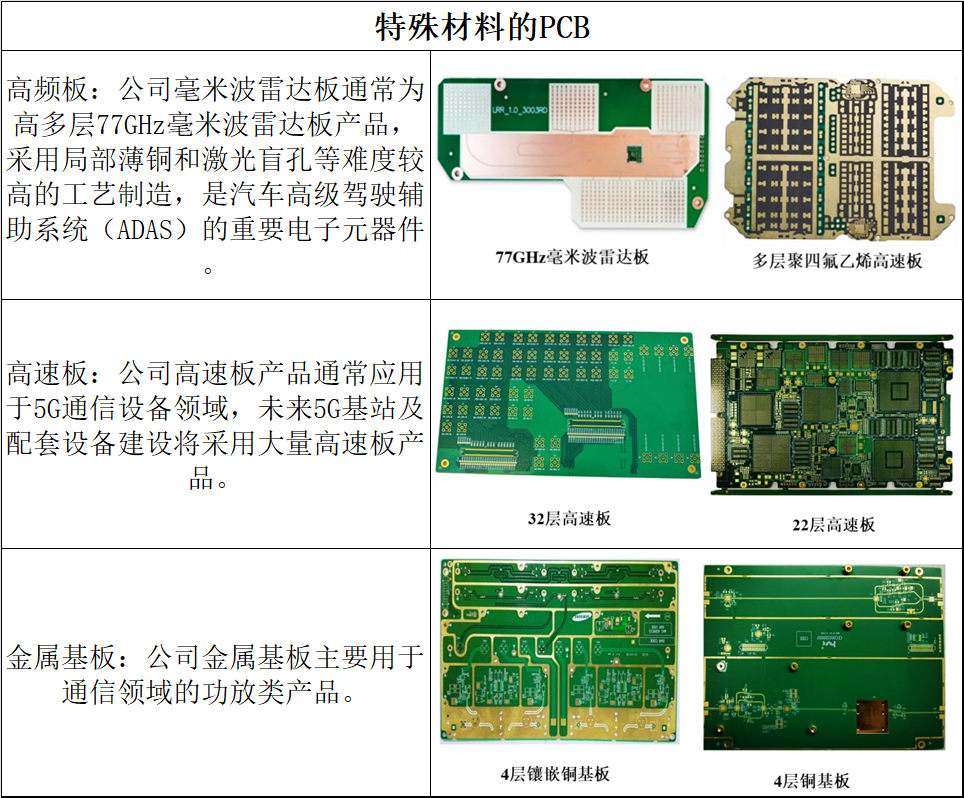 服务活跃客户近3000家！深圳这家PCB企业IPO成功过会-电子工程专辑