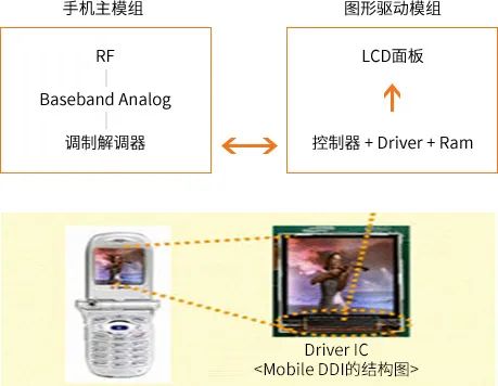 华为首款OLED驱动IC试产完成！一文帮你解读何为OLED DDIC......-电子工程专辑