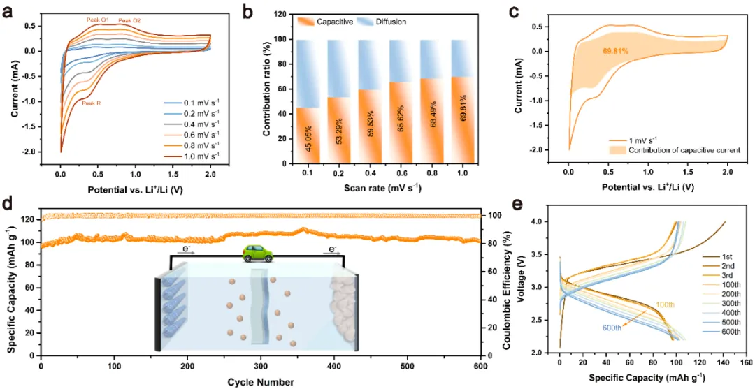 AFM:多碳结构的项链状SiOx基负极材料-电子工程专辑