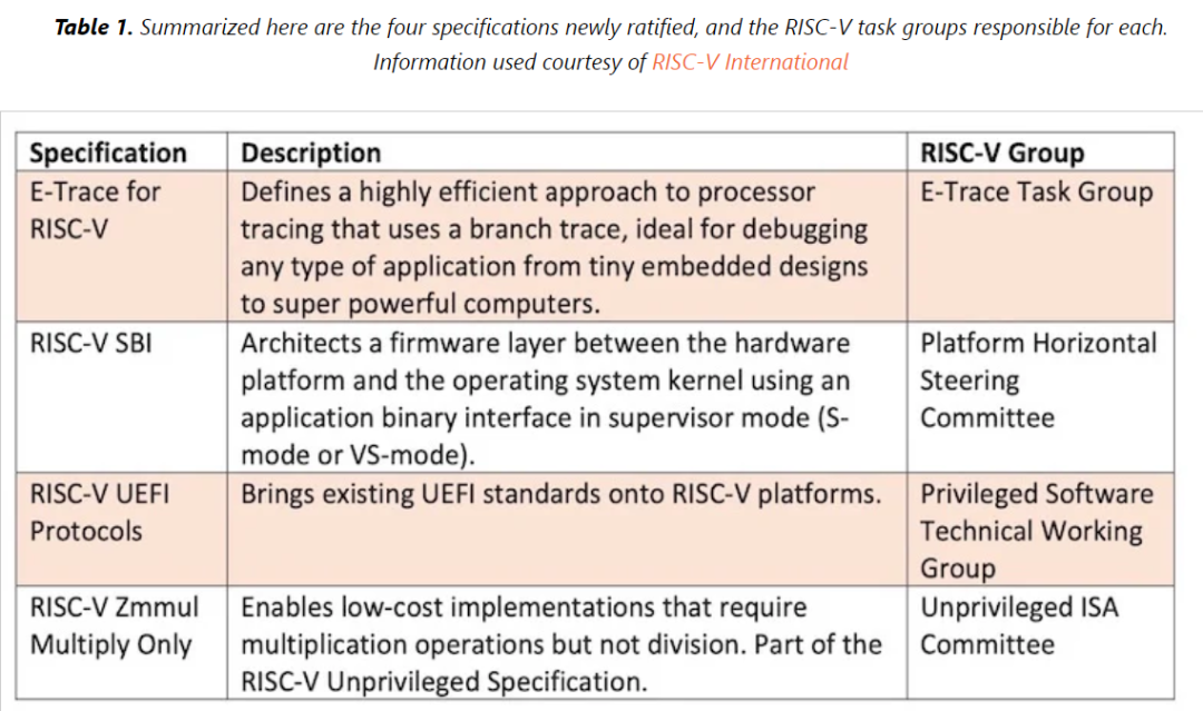 RISC-V在EmbeddedWorld2022上大放异彩！-电子工程专辑