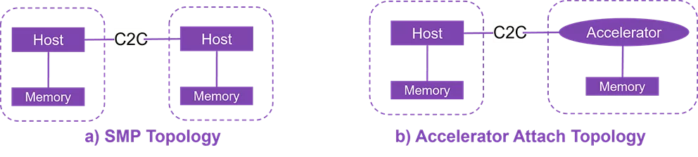 新思科技与Arm持续合作，助力多家数据中心顺利完成流片-电子工程专辑