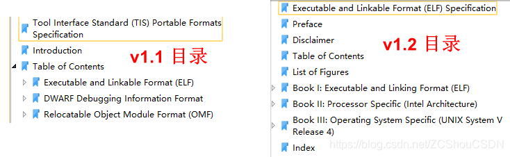 ELF文件、镜像（Image）文件、可执行文件、对象文件详解-电子工程专辑
