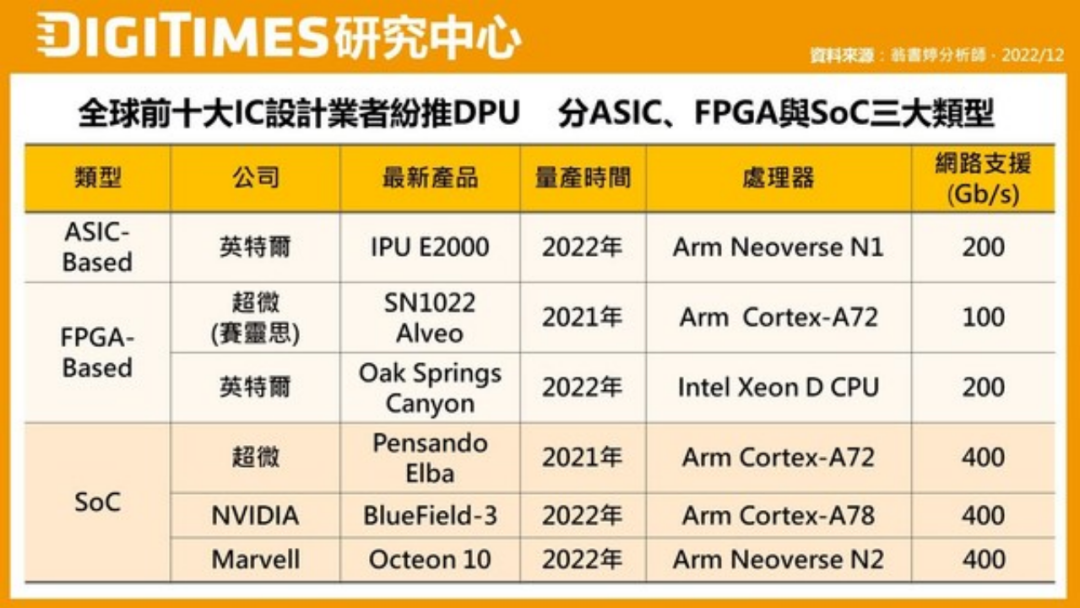 DPU成IC设计新战场-电子工程专辑
