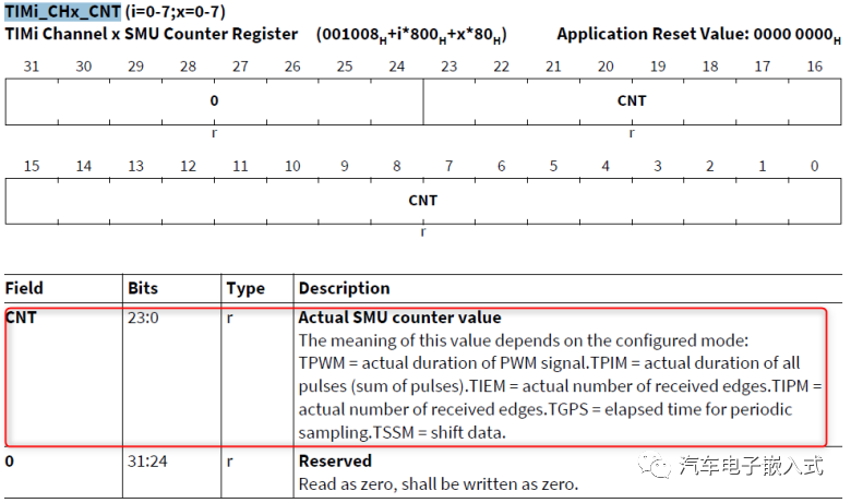 TC3xx芯片GTM模块-TIM详解-电子工程专辑
